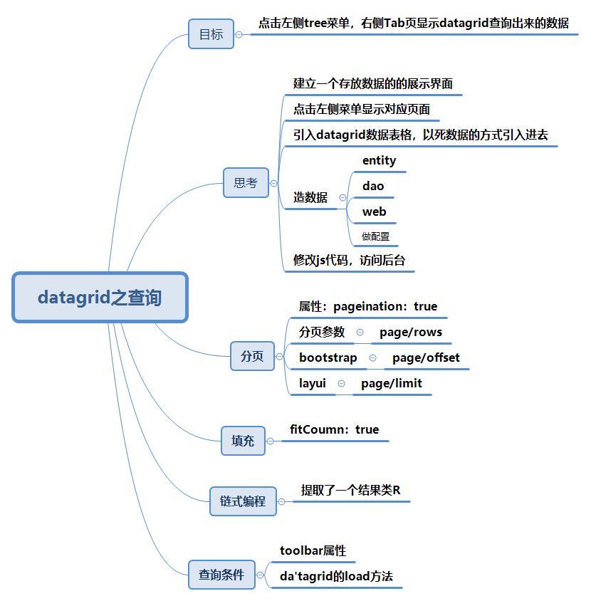DataGrid（数据表格）之查询_.datagrid-CSDN博客