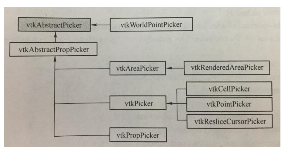 学习笔记12_怎么对vtk图像应用窗宽窗位-CSDN博客