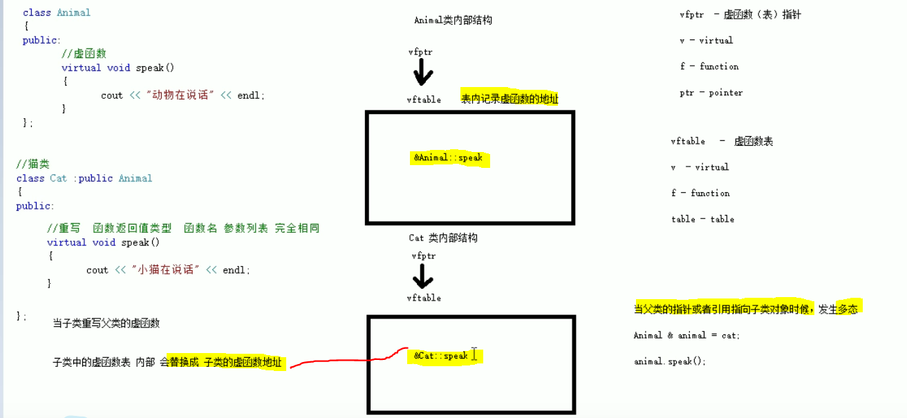 笔记 黑马程序员c教程从0到1入门编程——核心编程黑马c教程代码笔记课件 Csdn博客