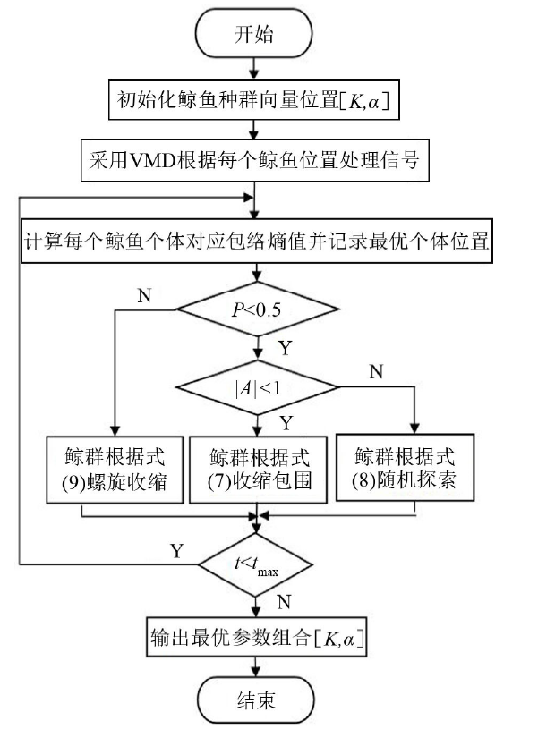 鲸鱼算法优化变分模态分解(VMD)包络熵和参数的特征提取及MATLAB代码实现-CSDN博客