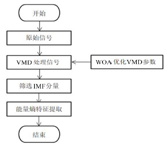 鲸鱼算法优化变分模态分解(VMD)包络熵和参数的特征提取及MATLAB代码实现-CSDN博客