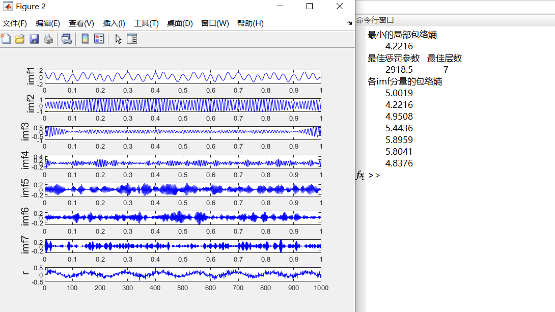 鲸鱼算法优化变分模态分解(VMD)包络熵和参数的特征提取及MATLAB代码实现-CSDN博客