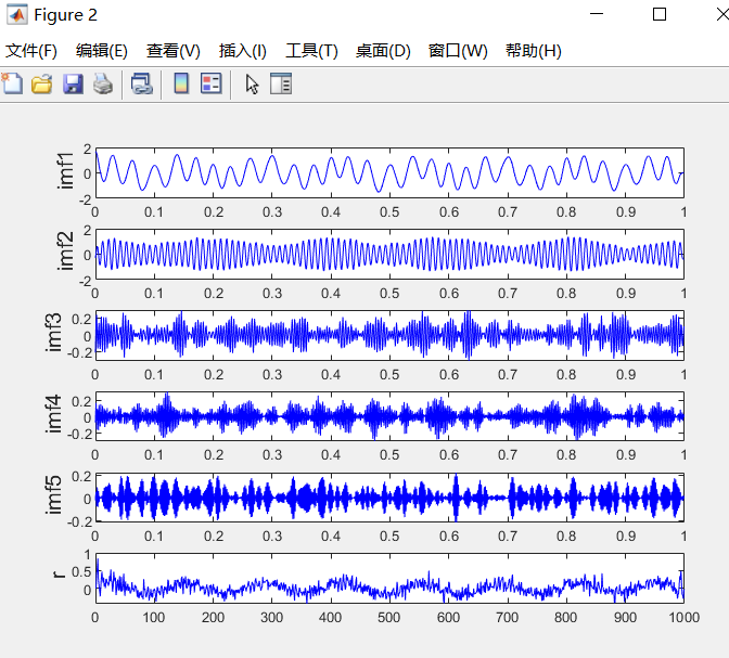 鲸鱼算法优化变分模态分解(VMD)包络熵和参数的特征提取及MATLAB代码实现-CSDN博客