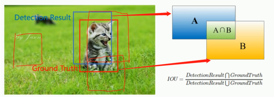 深度学习中AP、mAP、recall、IoU、NMS的评价指标介绍_平均精度ap计算公式-CSDN博客