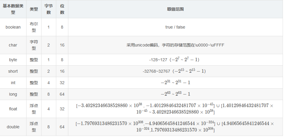 MySQL 中的 int(11) 含义_int11中11的含义-CSDN博客