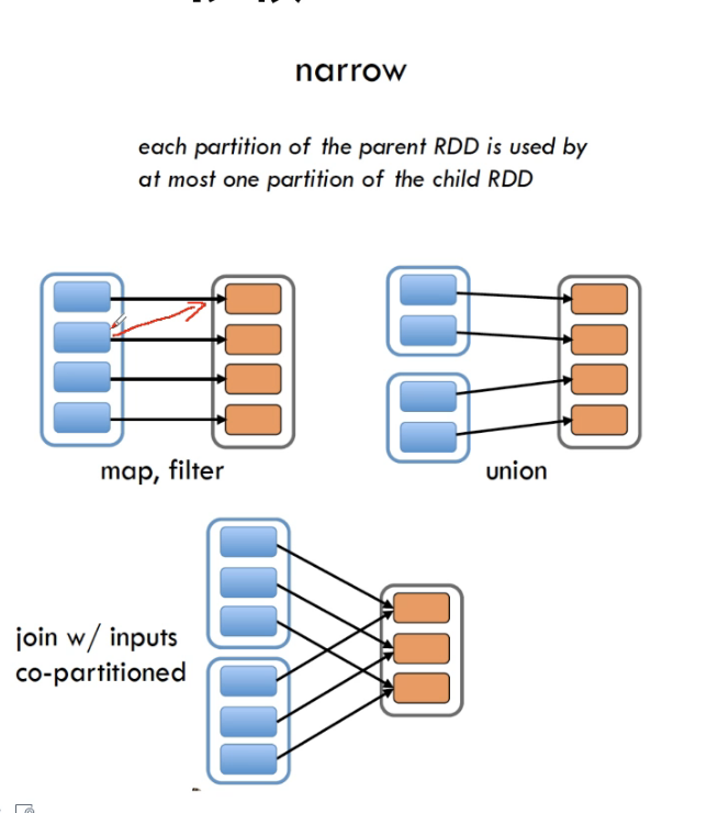 spark学习总结（一）_spark总结-CSDN博客