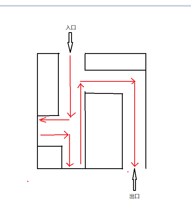 Stack implementation of enterprise -level applications - Programmer Sought