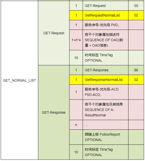 698.45协议_dlt698.45之apdu详解.xlsx-CSDN博客