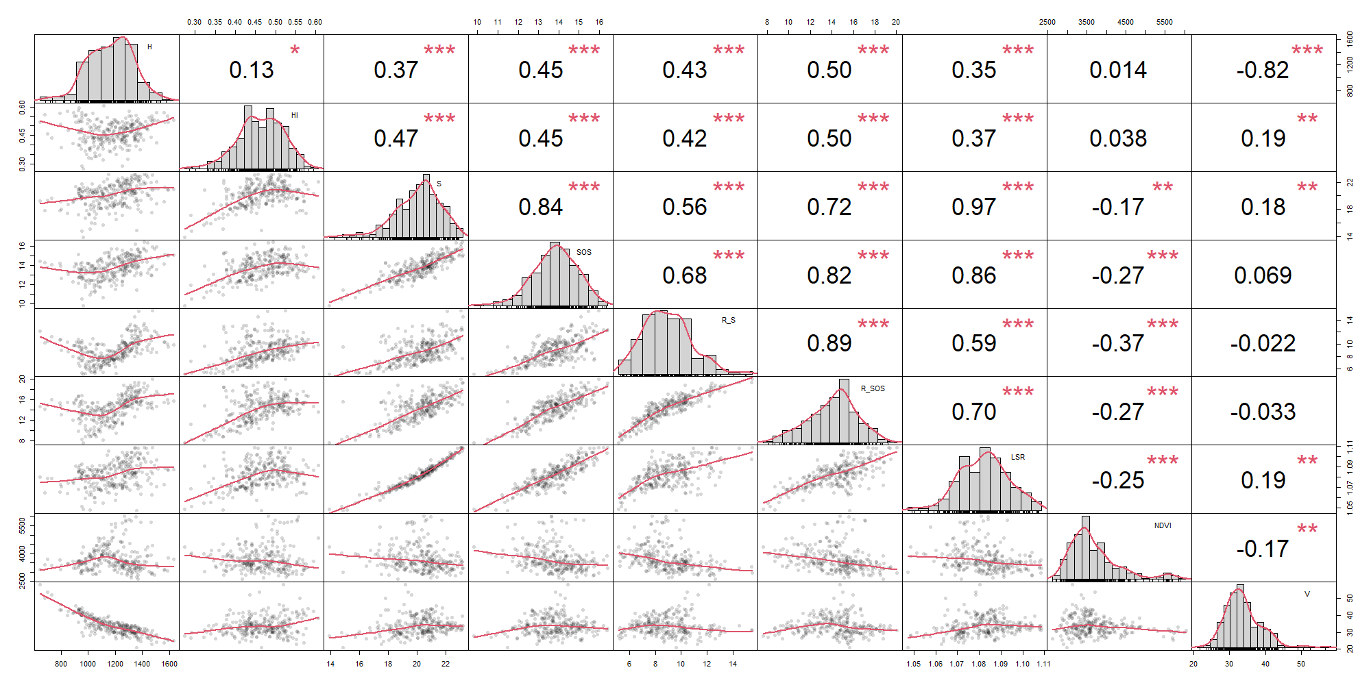R语言：修改chart.Correlation（）函数绘制相关性图——完美出图-CSDN博客