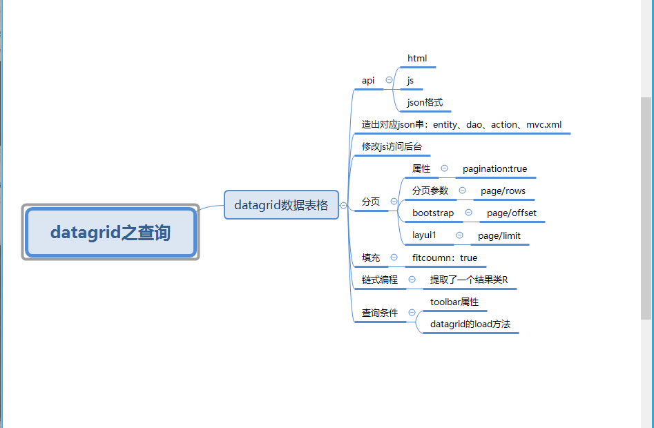 datagrid之查询_datagrid load-CSDN博客