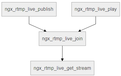 Ngnix Rtmp详解_nginx-rtmp-CSDN博客