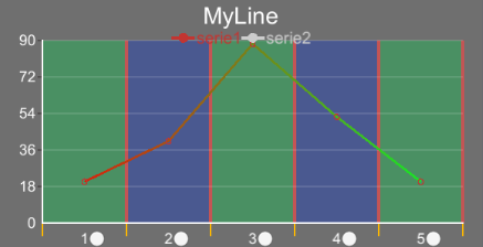 XCharts 属性解析，代码示例（十分钟上手XCharts）-CSDN博客