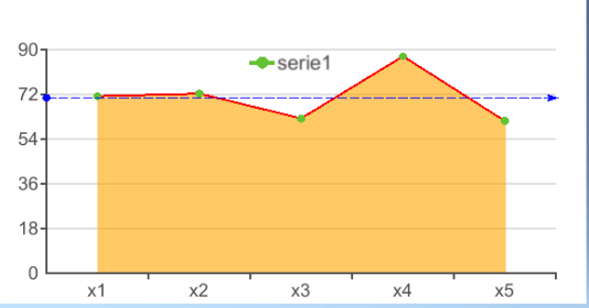 XCharts 属性解析，代码示例（十分钟上手XCharts）-CSDN博客