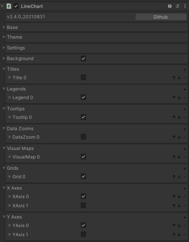 XCharts 属性解析，代码示例（十分钟上手XCharts）-CSDN博客