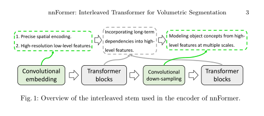 nnFormer阅读笔记-CSDN博客