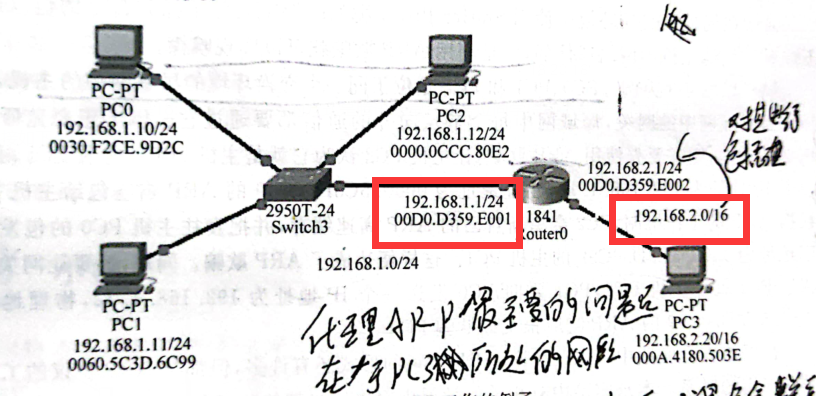 ARP复习_arp 目的mac不是0-CSDN博客