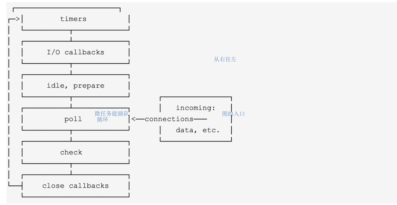 Nodejs架构组成 Csdn博客 
