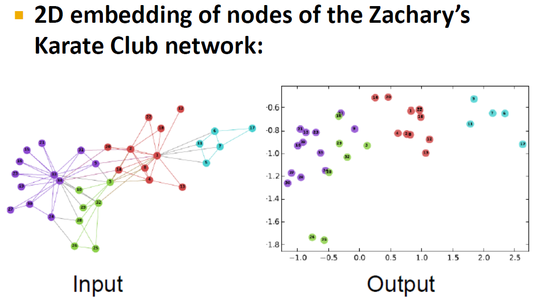 第三章、节点嵌入 Node Embedding-CSDN博客