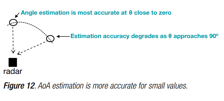 The fundamentals of millimeter wave radar sensors——毫米波雷达传感器基本原理_the ...