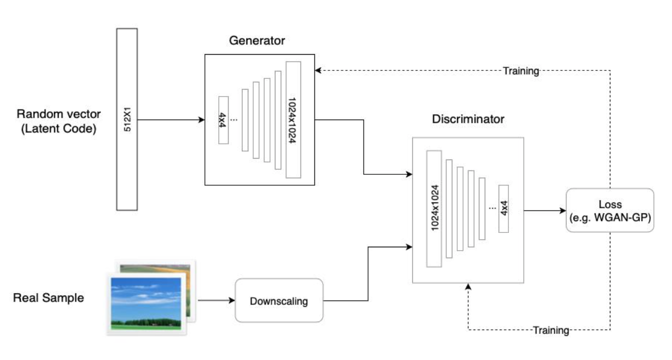 基于 StyleGAN 的图像生成学习实践_stylegan的图像样本生成-CSDN博客