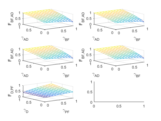 Matlab绘制子图时有子图丢失的问题matlab Subplot为什么会有图框消失 Csdn博客 3443