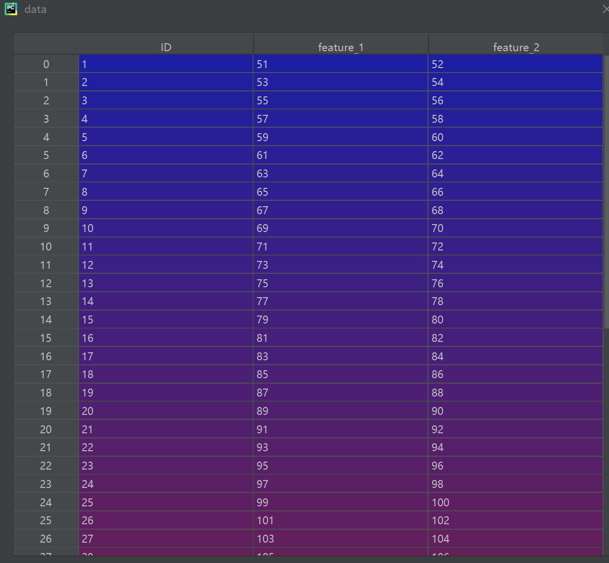 python中的数据分割-（训练集、验证集、测试集）_训练数据截断-CSDN博客