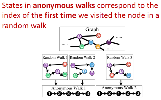 第三章、节点嵌入 Node Embedding-CSDN博客