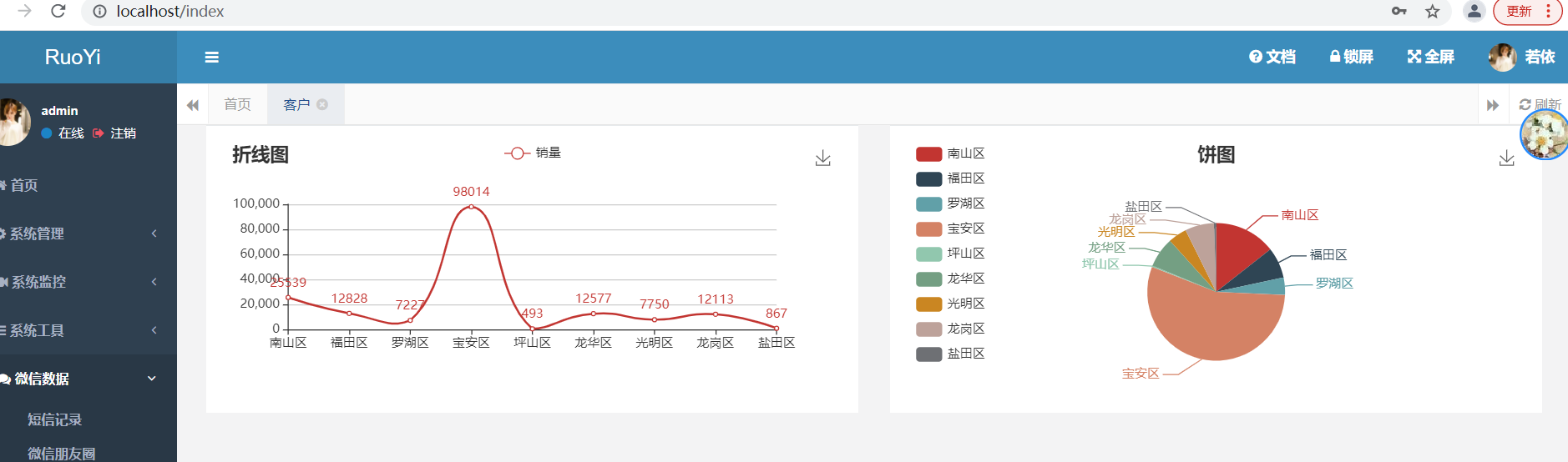 若依整合echarts若依 Echarts Csdn博客 