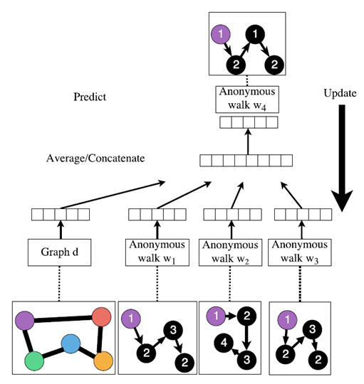 第三章、节点嵌入 Node Embedding-CSDN博客