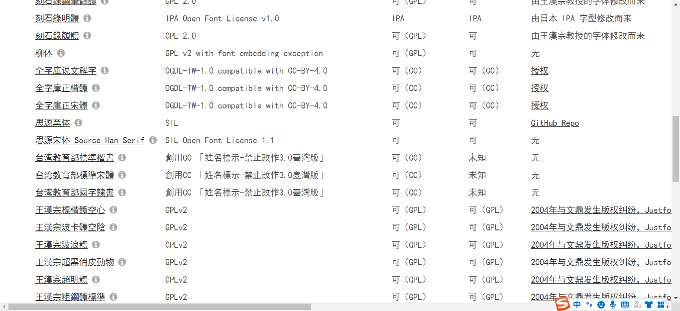 python如何获取免费的可以商用的字体_python字体下载-CSDN博客