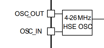 STM32F429入门（十三）：RCC时钟树_stm32f429 稳定的系统时钟最高为()mhz,如果超频可能导致时钟不稳定,最高可以-CSDN博客