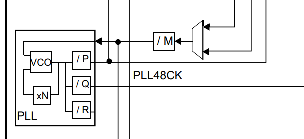 STM32F429入门（十三）：RCC时钟树_stm32f429 稳定的系统时钟最高为()mhz,如果超频可能导致时钟不稳定,最高可以-CSDN博客