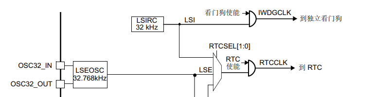 STM32F429入门（十三）：RCC时钟树_stm32f429 稳定的系统时钟最高为()mhz,如果超频可能导致时钟不稳定,最高可以-CSDN博客