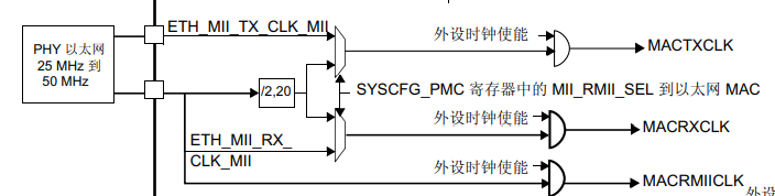 STM32F429入门（十三）：RCC时钟树_stm32f429 稳定的系统时钟最高为()mhz,如果超频可能导致时钟不稳定,最高可以-CSDN博客