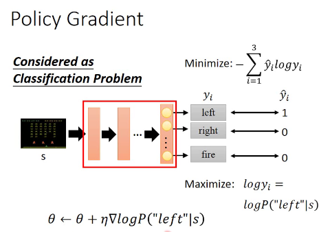 强化学习笔记：Policy-based Approach-CSDN博客