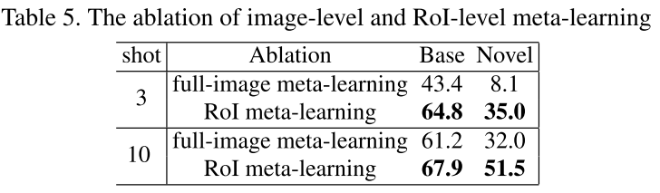论文阅读《Meta R-CNN : Towards General Solver for Instance-level Low-shot Learning》-CSDN博客