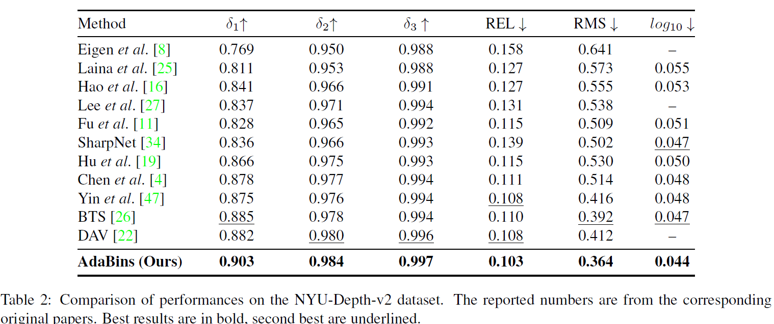 AdaBins: Depth Estimation using Adaptive Bins-CSDN博客