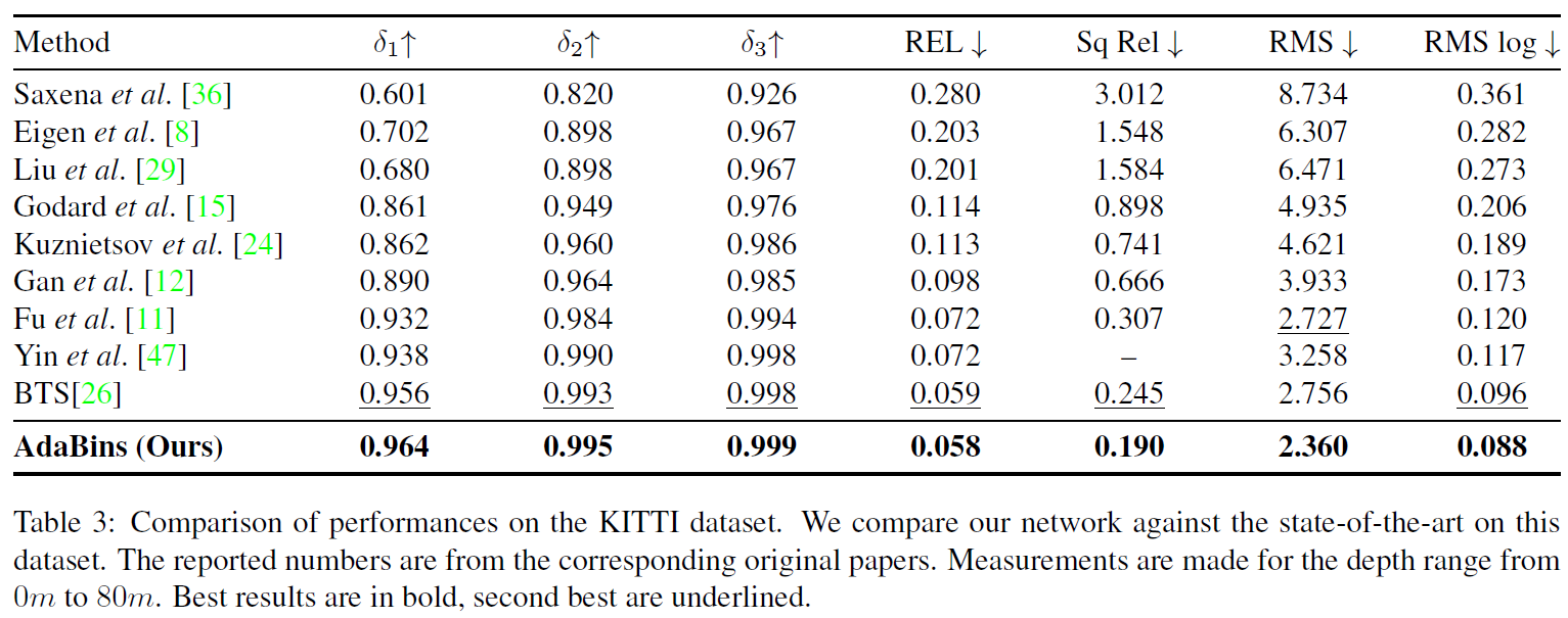 AdaBins: Depth Estimation using Adaptive Bins-CSDN博客