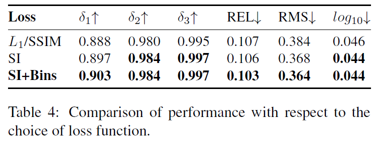 AdaBins: Depth Estimation using Adaptive Bins-CSDN博客