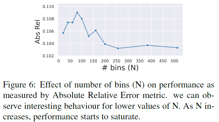 AdaBins: Depth Estimation using Adaptive Bins-CSDN博客