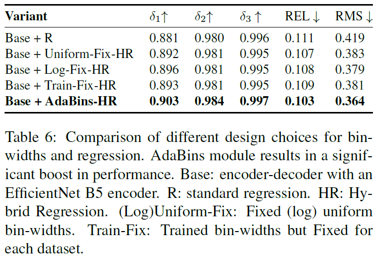 AdaBins: Depth Estimation using Adaptive Bins-CSDN博客