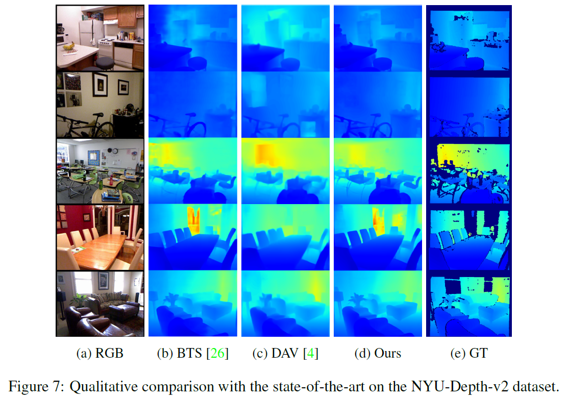AdaBins: Depth Estimation using Adaptive Bins-CSDN博客