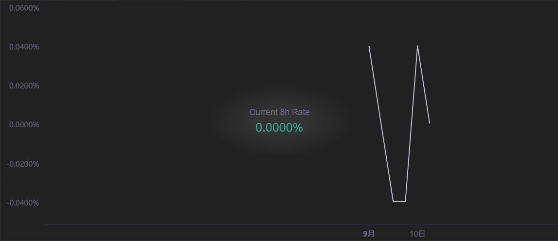 vue 使用tradingview绘制折线图，资金图，以及一些配置说明_lightweight-charts-CSDN博客
