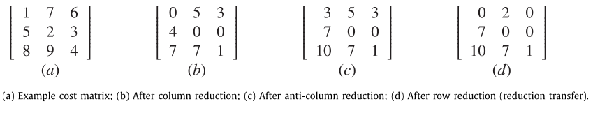 LAPJV算法的原始问题的（矩阵）理解_lapjv文章-CSDN博客