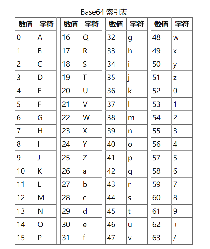 CTF解题记录-Misc-Base_misc base-CSDN博客