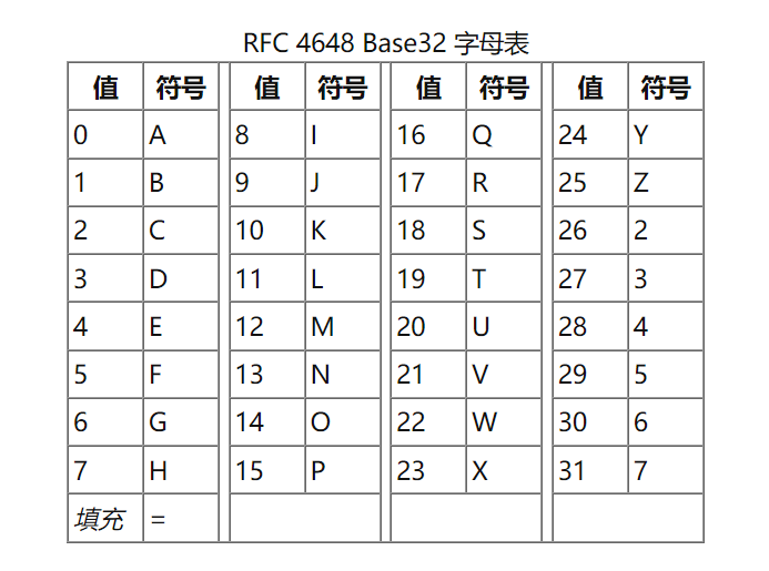 CTF解题记录-Misc-Base_misc base-CSDN博客