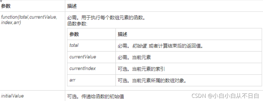 数组 二维数组转为一维数组二维数组转成一维数组带对象 Csdn博客