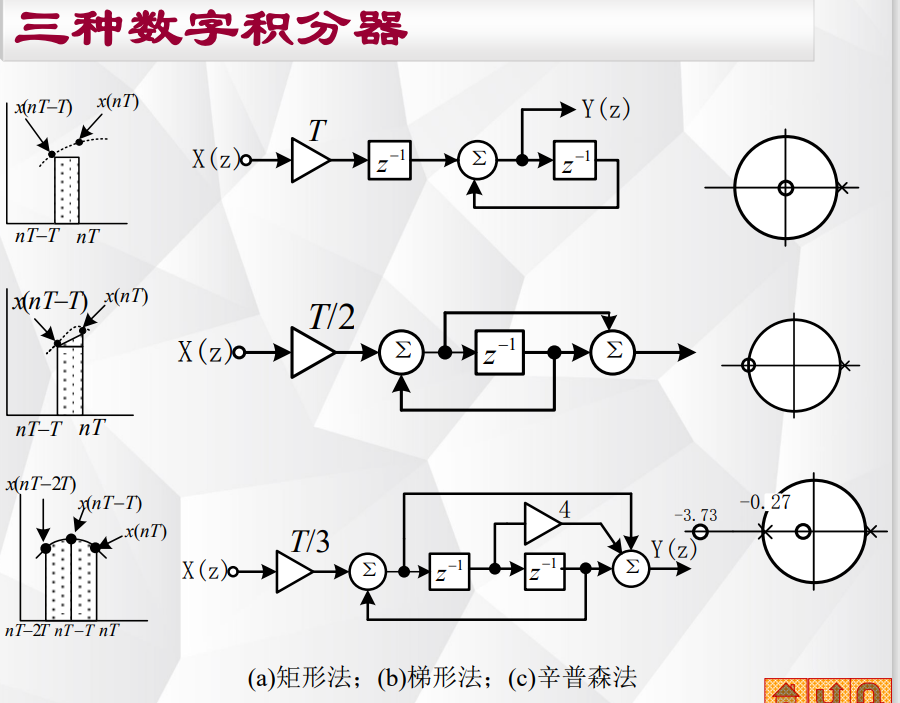 第4章 IIR滤波器设计_iir滤波器零点和极点-CSDN博客