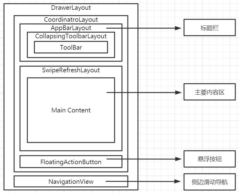 Material Design常用控件的学习和实践_material design控件-CSDN博客