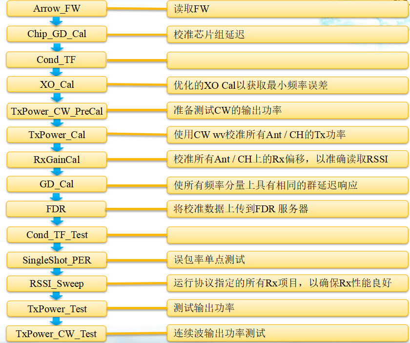 UWB通信技术详解_uwb数据传输 csdn-CSDN博客
